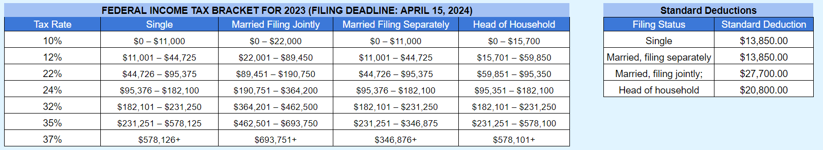 Tax Calculation: Filing Status and Standard Deduction - ActiveLearningLabs - Interactive Learning
